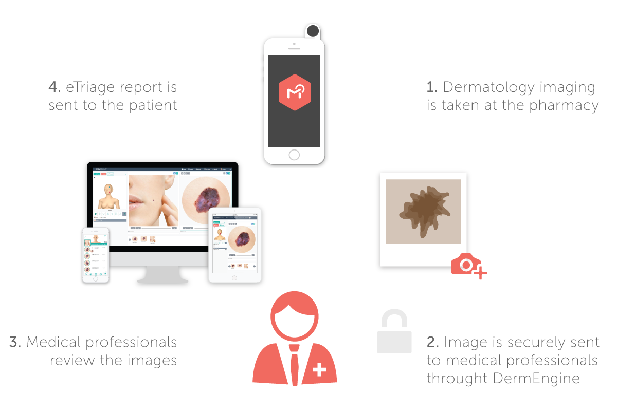 Does Teledermoscopy Improve The Efficacy Of Teledermatology?