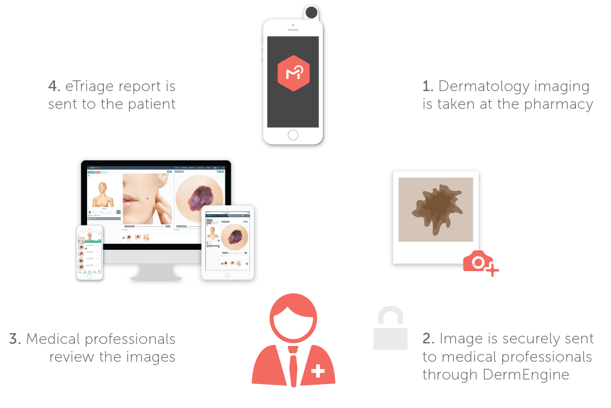 Working with Pharmacies to Provide Enhanced Skin Checks