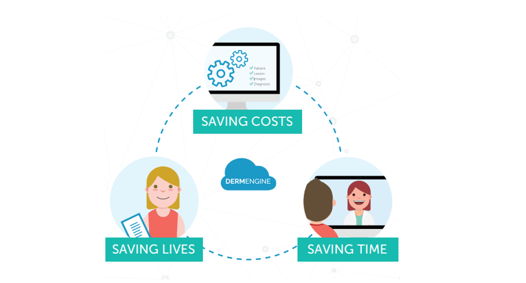 Patients Opting Out Of AI-Based Tools